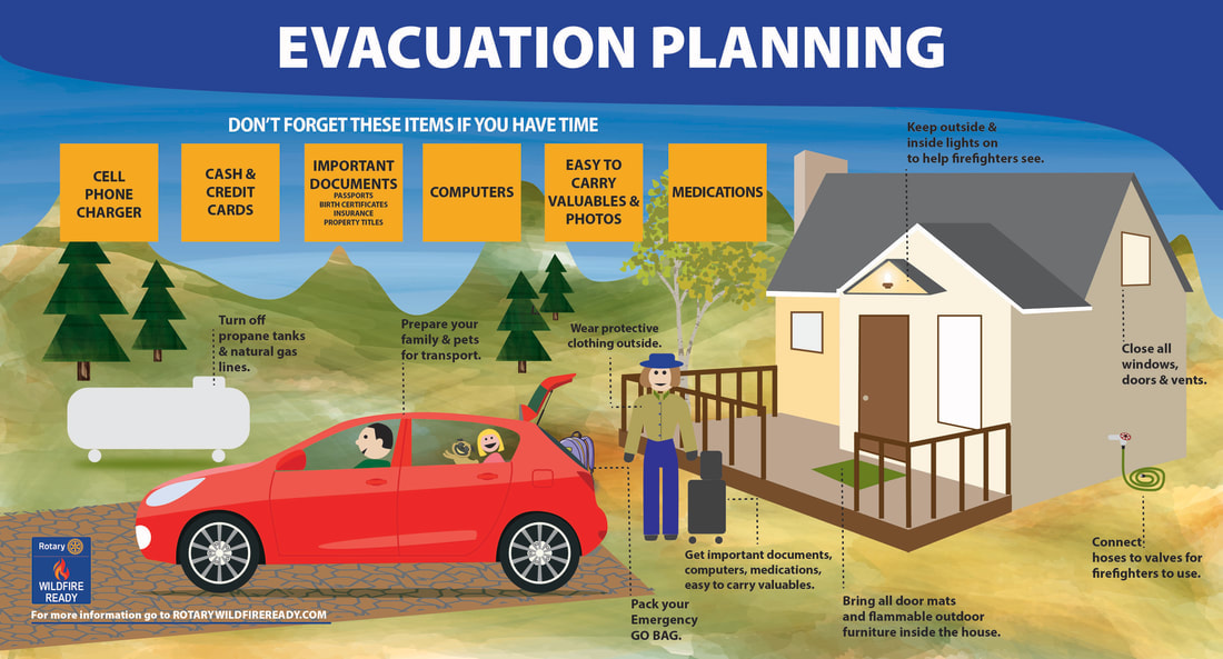 Wildfire Preparedness Keep Sedona Beautiful
